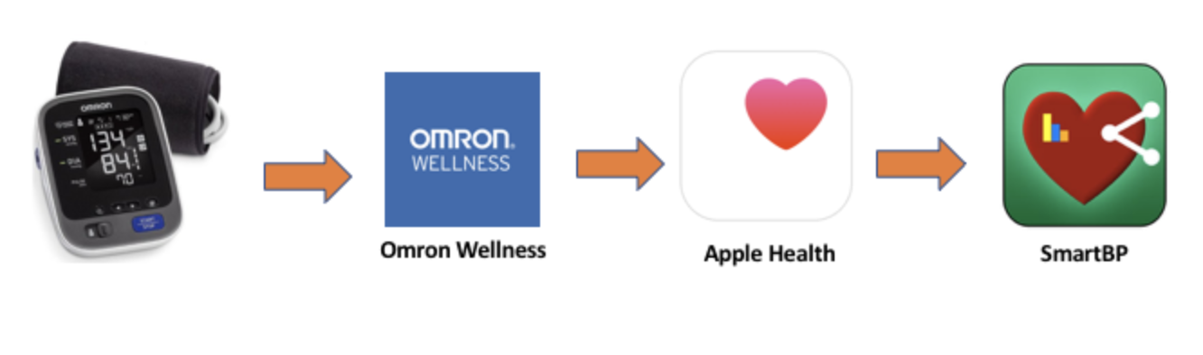 Smart Blood Pressure App